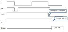 ADC 0804 Interfacing with 8051 Microcontroller