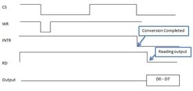 ADC 0804 Interfacing with 8051 Microcontroller