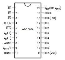 INTERFACING ADC 0804 with 8051 MICROCONTROLLER