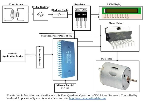 Four Quadrant Operation of DC Motor Remotely Controlled by Android ... Four Quadrant Operation of DC Motor Remotely Controlled by Android ...