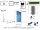 Remote Monitoring of Transformer /Generator Health over Internet System