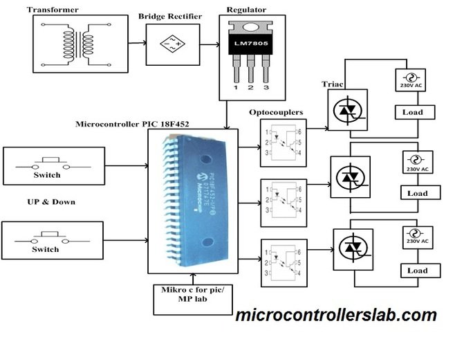 Power electronics projects - Microcontrollers Lab