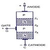 Silicon Controlled Rectifier (SCR) Working, Construction, Types and ...