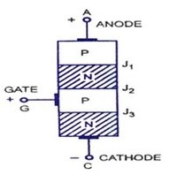 Silicon Controlled Rectifier (SCR) Working, Construction, Types and ...