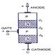 Silicon Controlled Rectifier (SCR) Working, Construction, Types and ...