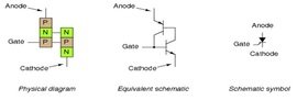 Silicon Controlled Rectifier (SCR) Working, Construction, Types and ...