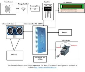Pic Based Ultrasonic Radar System for distance measurement