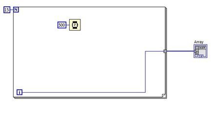 Structures in LabVIEW: Loops, case and sequence structures