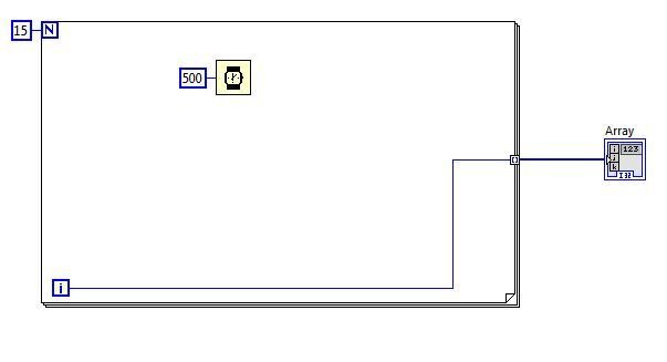 Structures In Labview Loops Case And Sequence Structures