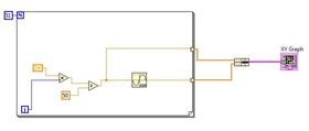 Structures In Labview Loops Case And Sequence Structures
