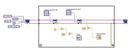 Weather Station using Arduino and LabVIEW-temperature and light sensor