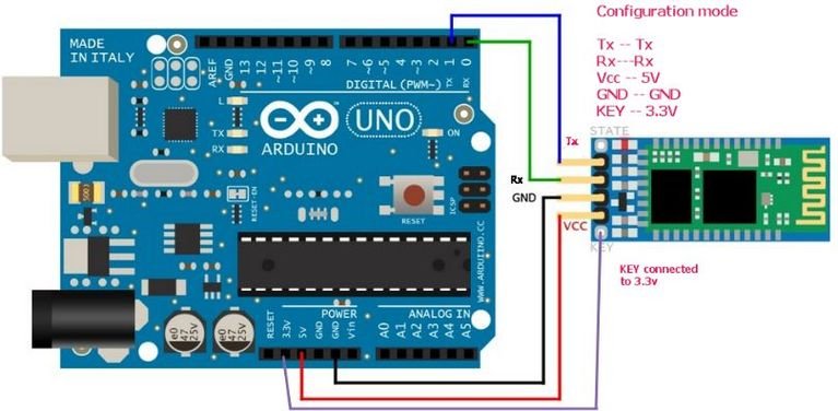 HC-05 Bluetooth module interfacing with arduino with LED control example