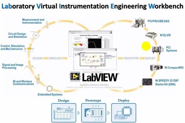 Labview Tutorial: Getting Started Guide
