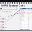 PCSPIM: MIPS Control Instructions and working with Arrays | Microcontrollers Lab