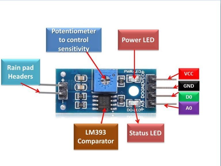 Rain Drop Sensor Module Pinout, Working, Interfacing with Arduino