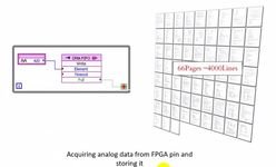 Labview Tutorial: Getting Started Guide