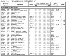 Pic Microcontroller Assembly Language Programming Examples