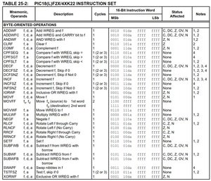 Pic Microcontroller Assembly Language Programming Examples