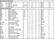 Pic Microcontroller Assembly Language Programming Examples
