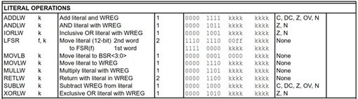 Pic Microcontroller Assembly Language Programming Examples