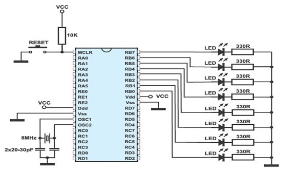Pic Microcontroller Programming In C Using Mikroc Pro For Pic