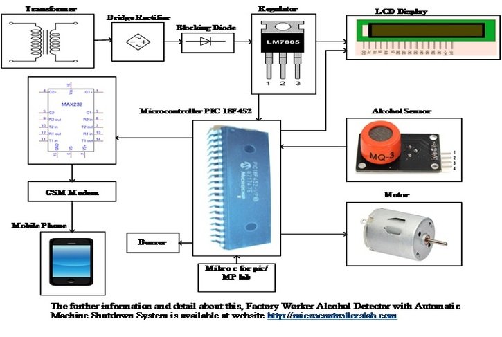 Factory Worker Alcohol Detector with Automatic Machine Shutdown