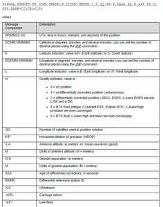 GPS based clock using pic microcontroller - Universal clock