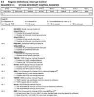 How to use pic microcontroller timers as a interrupt
