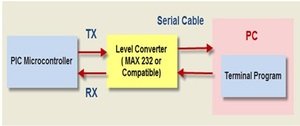 PIC MICROCONTROLLER ARCHITECTURE