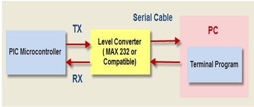 Pic Microcontroller Architecture Microcontrollers Lab
