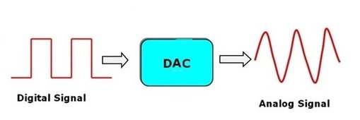PIC MICROCONTROLLER ARCHITECTURE