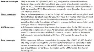 How to use pic microcontroller timers as a interrupt