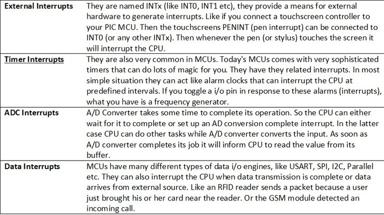 How to use pic microcontroller timers as a interrupt