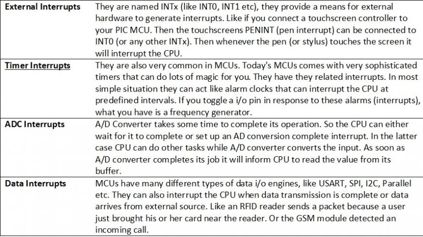 How to use pic microcontroller timers as a interrupt