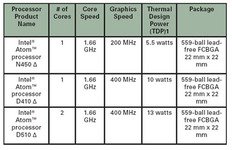 WHAT ARE EMBEDDED PROCESSORS? Controllers and types