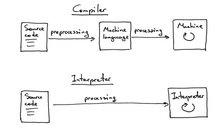 What are the Main Embedded System Development Tools?