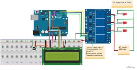PC based home automation using Arduino - project