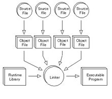 What are the Main Embedded System Development Tools?