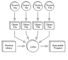 What are the Main Embedded System Development Tools?