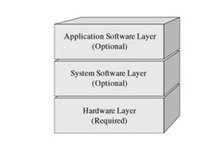OVERVIEW OF EMBEDDED SYSTEMS ARCHITECTURE