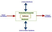 EMBEDDED SYSTEMS BASICS, CHARACTERISTICS and applications