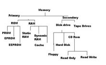 EMBEDDED SYSTEMS BASICS, CHARACTERISTICS and applications