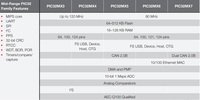 Introduction to PIC32 MICROCONTROLLERS and features
