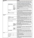 OVERVIEW OF EMBEDDED SYSTEMS ARCHITECTURE