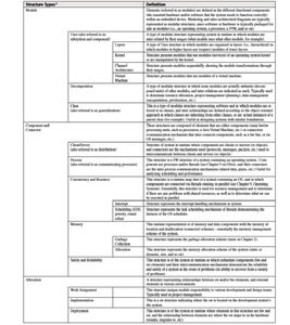OVERVIEW OF EMBEDDED SYSTEMS ARCHITECTURE