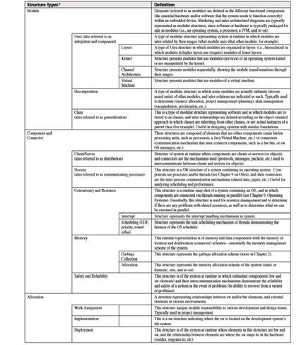 OVERVIEW OF EMBEDDED SYSTEMS ARCHITECTURE