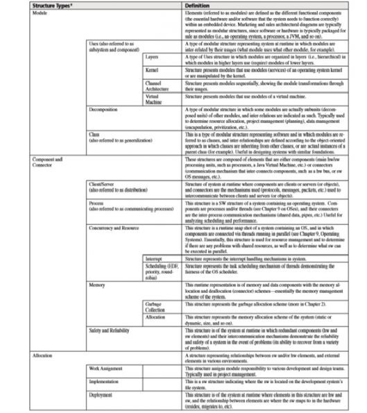 OVERVIEW OF EMBEDDED SYSTEMS ARCHITECTURE