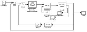 Fuzzy Logic System: How fuzzy logic control system works?