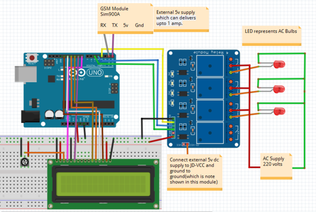 GSM Based Home Automation project using Arduino