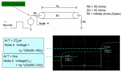 CHARGE TIME MEASUREMENT UNIT (CTMU) OF PIC MICROCONTROLLERS